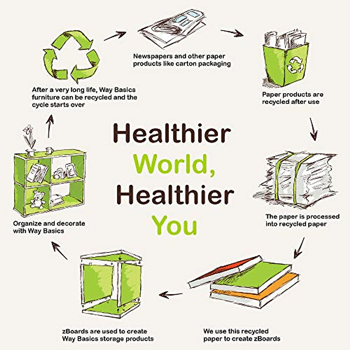 Way Basics Vinyl Record Storage - 2 Tier Book Shelf Turntable Stand (Fits 170 Albums)