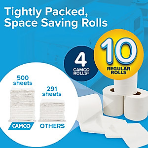 Camco Camper & RV Toilet Paper - 16-Rolls - 2-Ply Quick Dissolve RV Septic Safe Bath Tissue - Dye & Fragrance Free - 500 Sheets Per Roll (40282)