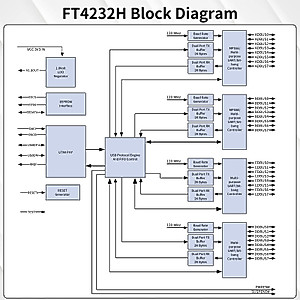 EC Buying FT4232HL 4 Channel USB to Serial Adapter FTDI FT4232 UART SPI I2C JTAG RS485 RS422 RS232 to USB High-Speed Multifunction Serial Adapter Module Support Multi Systems for Windows XP Windows 7