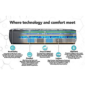 iDealBed iQ5 Luxury Hybrid Mattress and Adjustable Bed Sleep System, Pressure Relief Sleep, Zero Gravity, Anti-Snore, Custom Comfort Positions (Split King, Luxury Plush (Medium Soft) + 4i Custom)