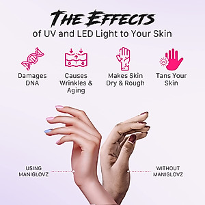 ManiGlovz - Original UPF 50+ UV Protective Nail Gloves | Gel Manicure Gloves & Anti-UV Fingerless for Women | Sun Protection for Driving | Making Waves Print