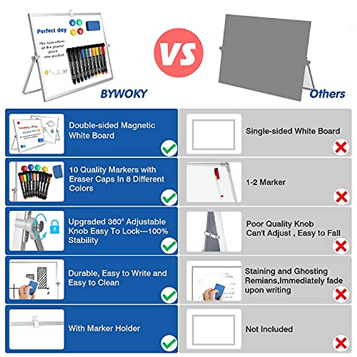 Dry Erase White Board, 16"X12" Double-Sided Magnetic Whiteboard with 10 Markers, 4 Magnets, 1 Eraser, Small White Board Withe Stand, White Board Easel for Kids Drawing Memo to Do List Wall School