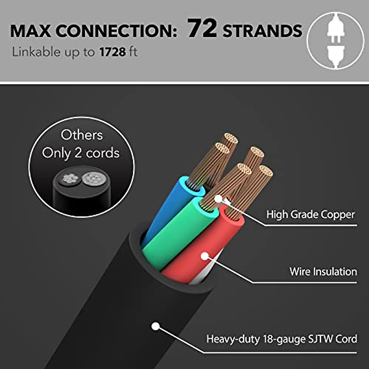 HBN Color Changing String Lights 36ft Smart LED String Lights Outdoor RGBW Patio String Lights Waterproof IP65, 2.4 GHz Wi-Fi&Bluetooth App Control 18 Acrylic Bulbs Work with Alexa Google