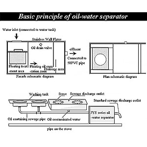 HTRY Commercial Grease Trap, 304 Stainless Steel Water Oil Separator, Oil and Wastewater Treatment Tank Sink, Suitable for Kitchens, Restaurants, and Canteens(Size:Three80 * 40 * 40cm)