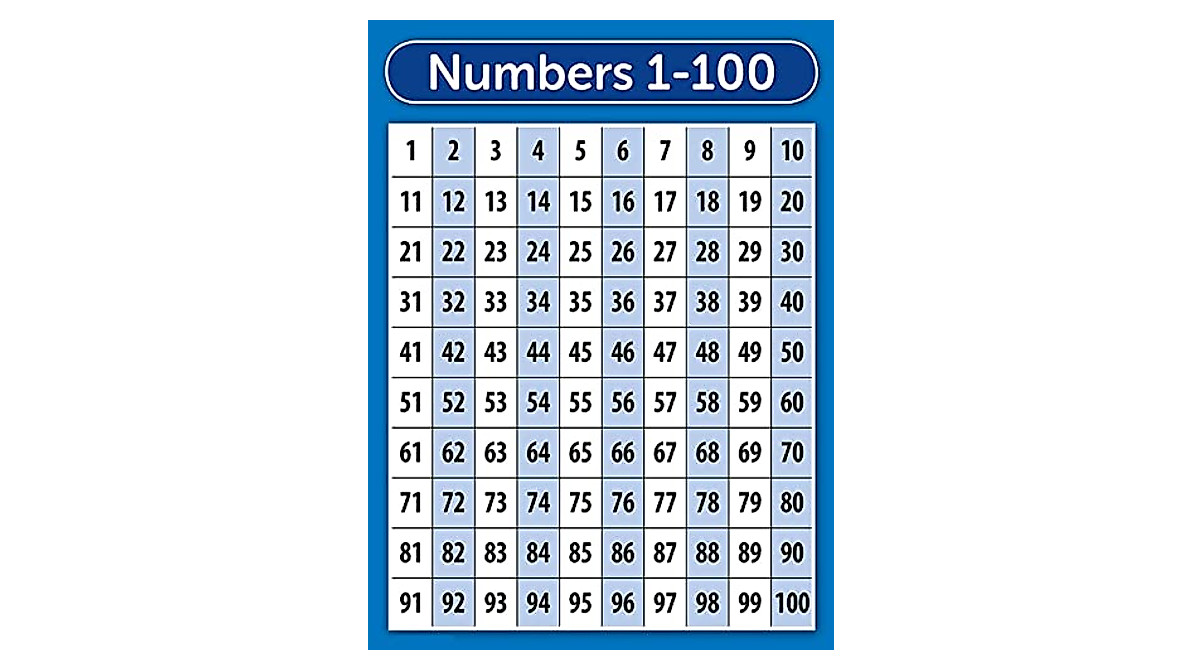 Laminated Numbers 1-100 Poster Chart - Double Sided