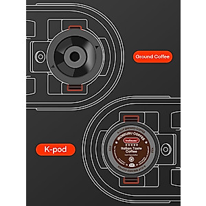 FOHERE Coffee Maker, Single Serve Iced and Hot Coffee Brewer for K Pod & Ground Coffee, with 90s Fast Brewing, 6 to 14 Oz Brew Sizes, 1000W Compact Coffee Machine with Water Window and Descaling Mode