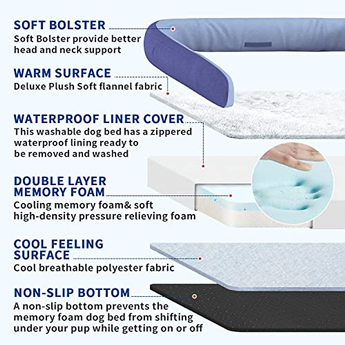 ERPIMA Orthopedic Dog Bed, Memory Foam Bolster Couch Dog Bed for Large Dogs, Cooling Gel Foam Dog Bed,Removable Washable Cover Pet Bed, Nonskid Dog Mat with CertiPUR-US® Certified Foam