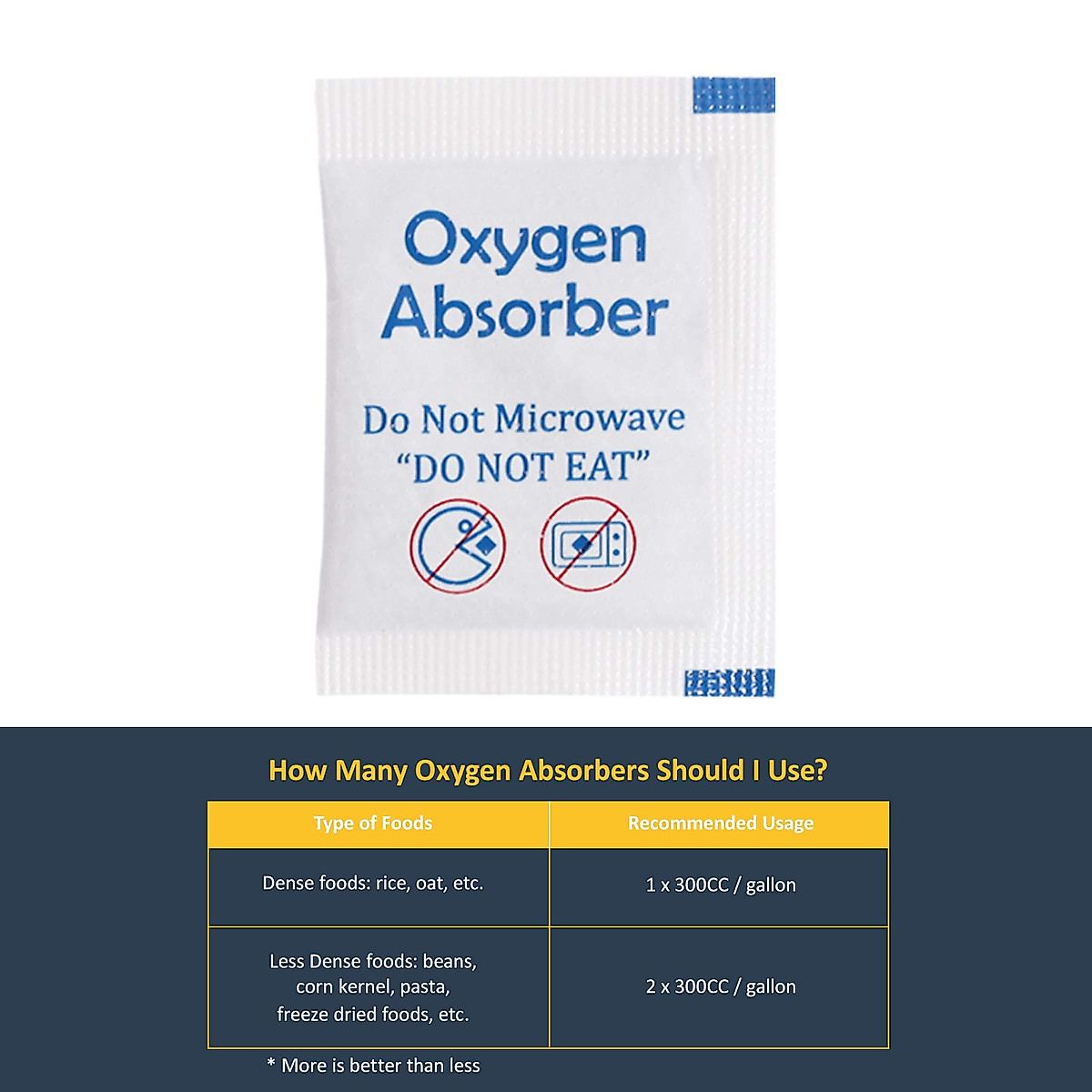 wisedry [100 Packs] 1-Gallon Mylar Bags (4 Mil, 15''x10'') with 300cc Oxygen Absorbers Packets for Dehydrated Vegetables, Grains, Legumes and Emergency Long Term Food Storage, Food Grade
