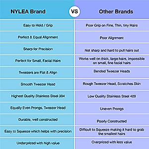 Nylea Professional Tweezers Set and Nail Clippers for Men and Women [Perfect Alignment / Grip] Best Precision Stainless Steel Kit for Ingrown Hair Eyebrows Facial Hair Splinter and Eyelashes 9pcs