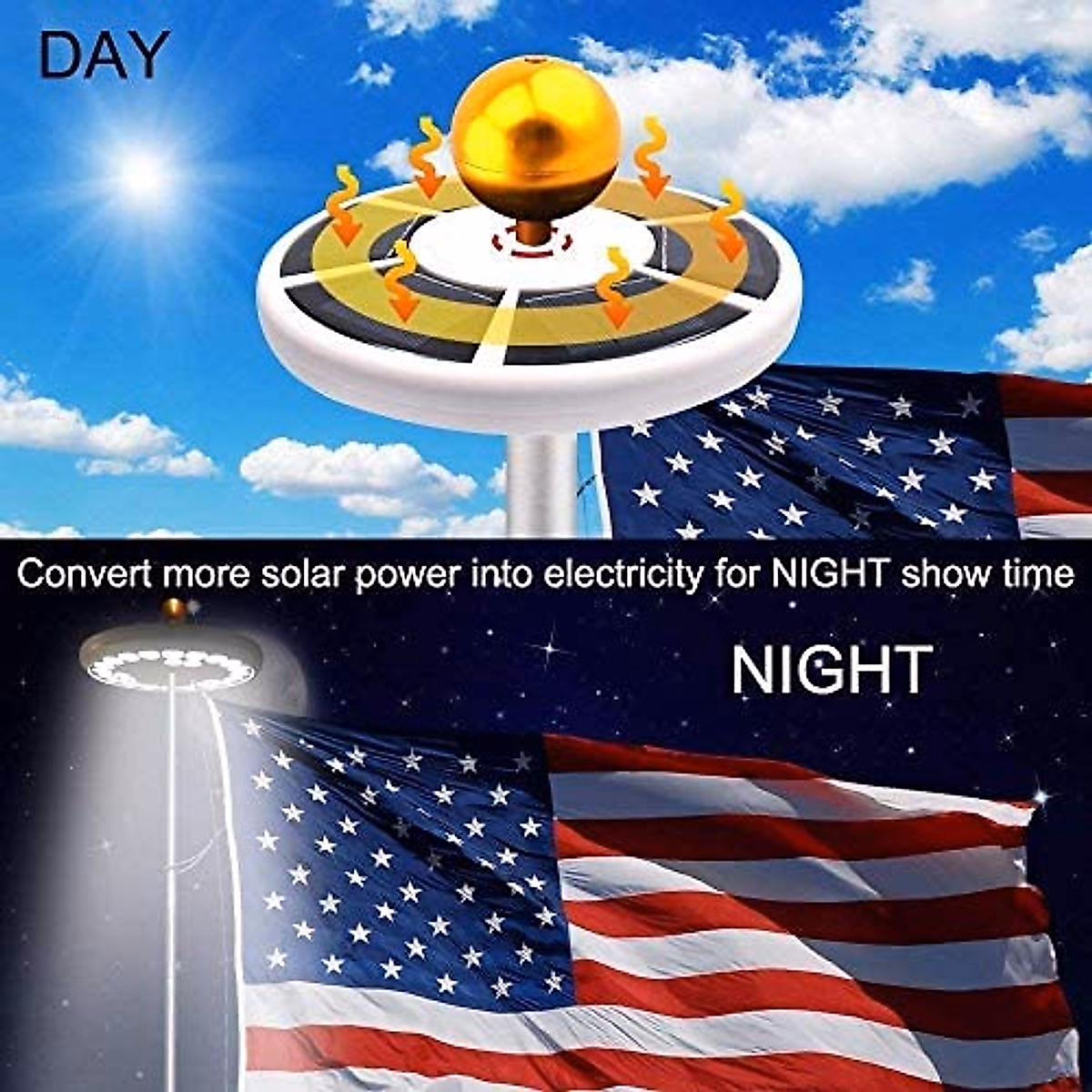 Solar-Powered Waterproof Flagpole Light with 26 LED Downlights & Auto On/Off