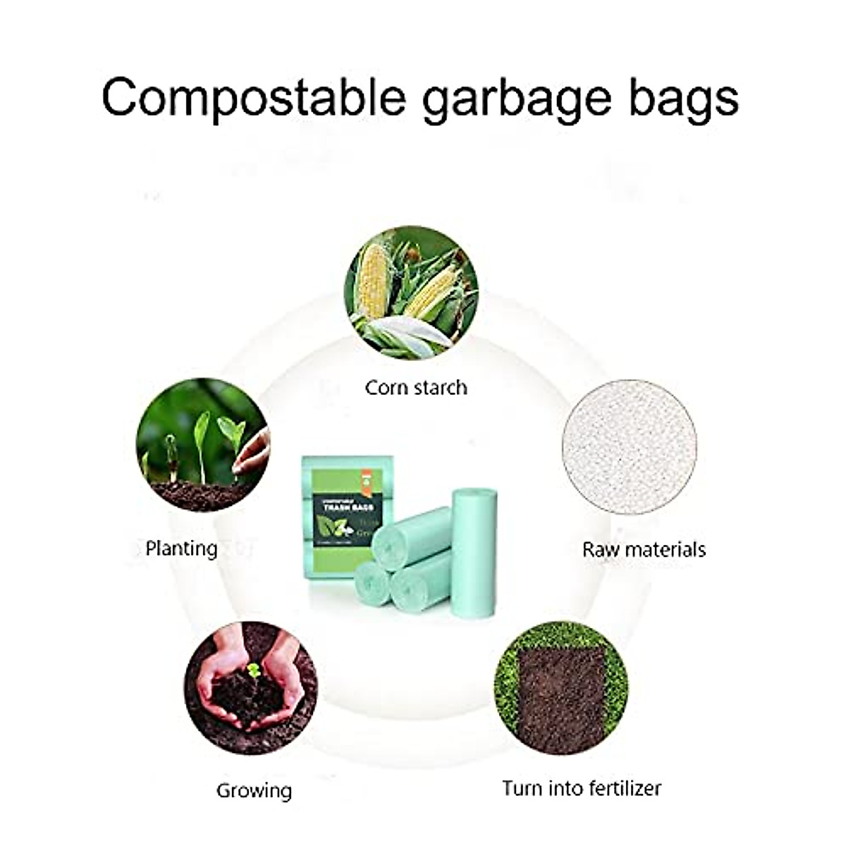 75 Counts AYOTEE Mini Garbage Bags, 1.2 Gallon Small Compostable Trash Bags, Small Garbage Bags for home, Fit 4.5 or 5 Liter Bathroom Wastebasket Can Liners(Green)