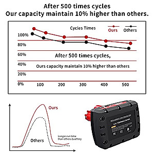 [Upgraded] 2 Pack 7000mAh 12V Lithium Battery Replacement for Milwaukee M12 Battery XC 48-11-2410 48-11-2420 48-11-2411 48-11-2401 48-11-2402 Cordlees Power Tools