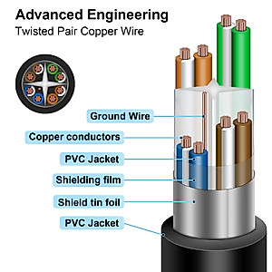 iGreely Ethernet Extension Cable 2Pack Ethernet LAN Male to Female Network Cable RJ45 Cat6 Extension Patch Cable Extender Cord 1FT/30CM CAT6