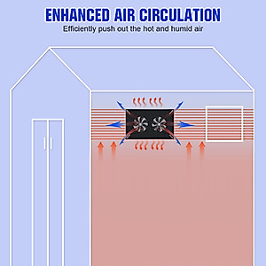 Aumotop Solar Panel Fans Kit, 3W DC 12V Solar Panel Powered Dual Fan Waterproof Outdoor Solar Exhaust Ventilation Fan for Chicken Coops, Shed, Dog House, Greenhouse