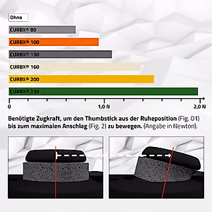 GAIMX CURBX 100 Motion Control – Aim Assist and Shock Absorber for thumbstick – Aim Improvement for Playstation 4 & 5, Xbox One and Xbox 360 (Strength 100)