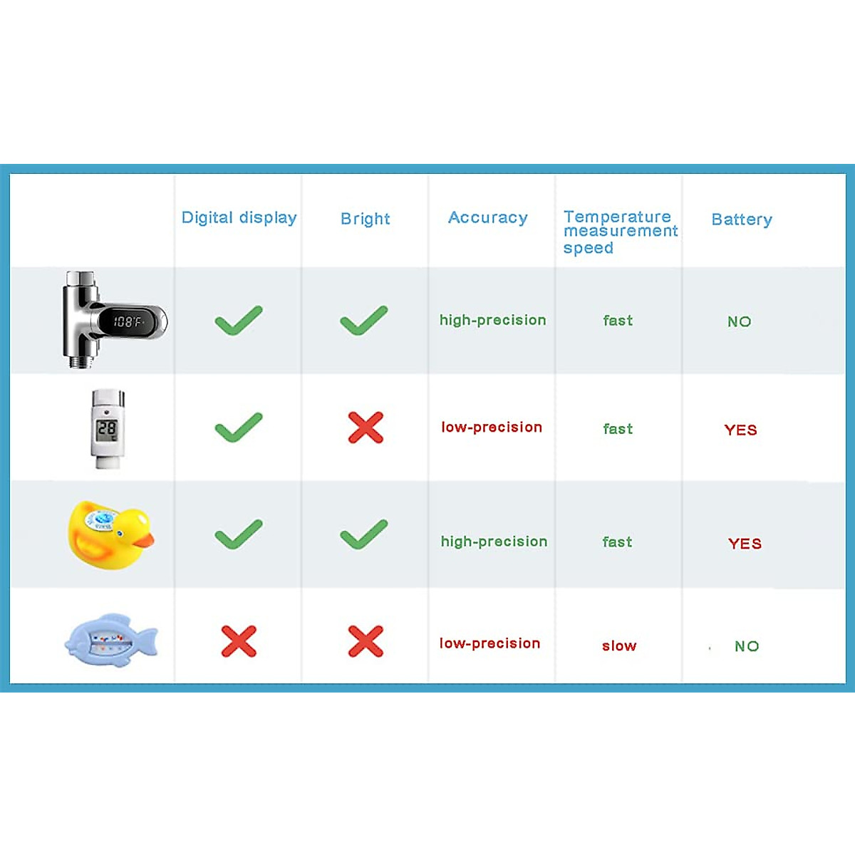 KAMEISHI Shower Thermometer Second Generation Led Digital Display Baby Bath Water Fahrenheit Celsius Thermometer 360°Rotating Screen for Home Bathroom Kitchen k2