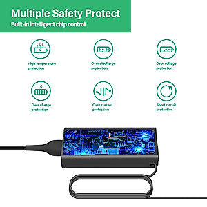 90W USB-C Slim Charger for Dell Latitude 7410 7310 5300 5400 5420 5500 5289 3400 3500 7200 7300 7420 7320 7390 7400 XPS 15 13 12 Inspiron 7506 7706 2-in-1 Precision 3540 3550 LA90PM170 Power Adapter