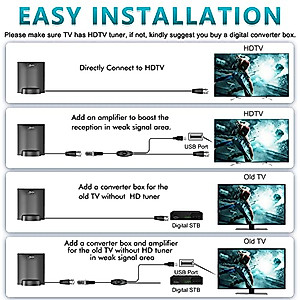TV Antenna, Digital TV Antenna for Smart TV Indoor Amplified Long Range Reception, Premium HDTV Antenna with Signal Booster - Support 4K HD Local Channels for TV All Television