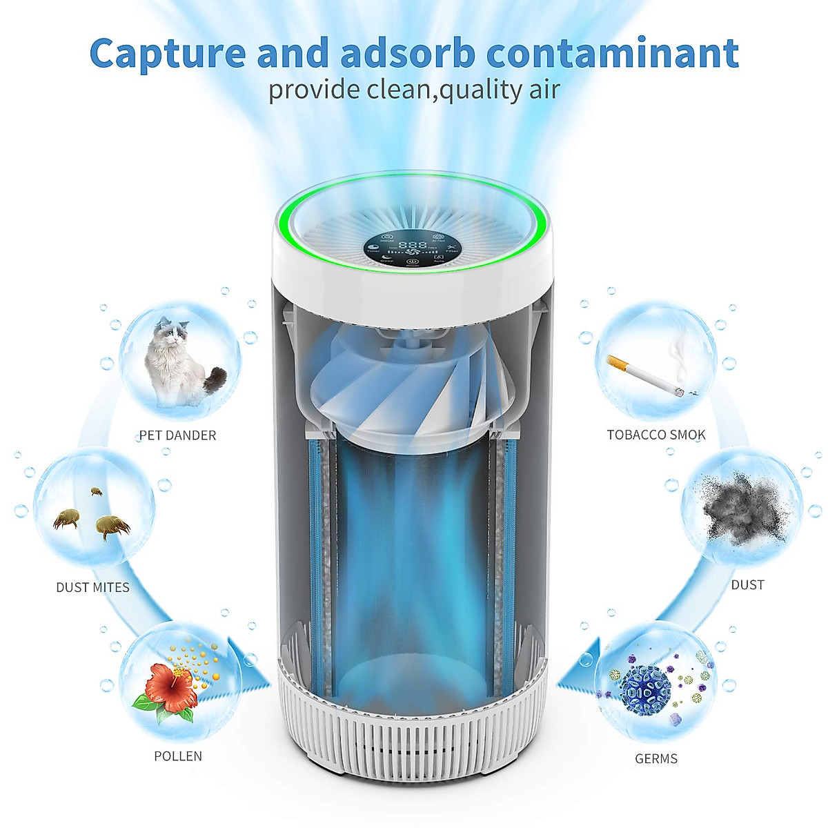 True HEPA Filter Replacement of Smile Air Home Large Room Air Purifier, CADR: 320m³/h, Dimension: Outer Diameter of 7.87 inch, Inner Diameter of 5.71 inch, Height of 11.54 inch