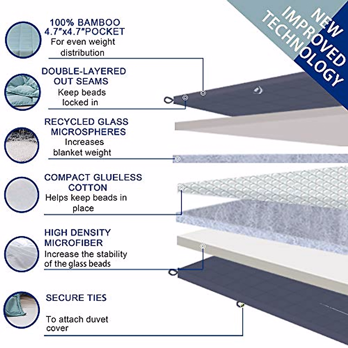 Dornroscn Bamboo Cooling Weighted Blanket 100% Natural Bamboo Viscose | 15lbs-48’’x72’’-Twin size for Adults and Kids | Cooling Heavy Blanket with Premium Glass Bead for Hot & Cold Sleepers, Sea Grass