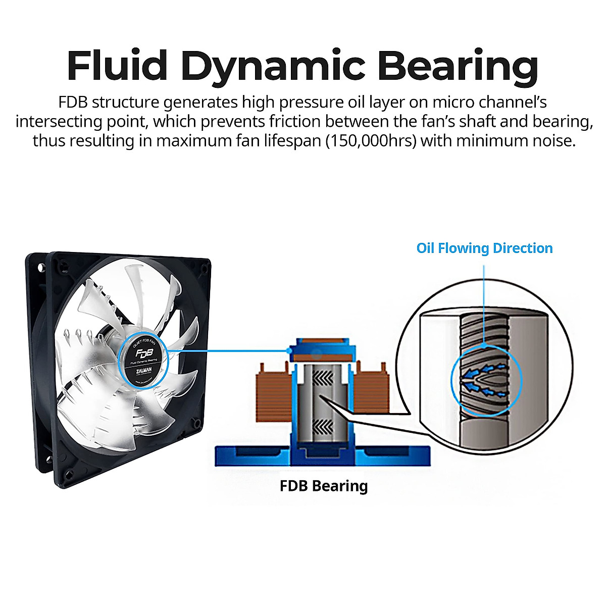 Zalman F2 FBD (SF) Ultra Quiet 92mm FDB Case Fan with Shark Fin Blades, Fluid Dynamic Bearing 150,000 Hour Lifespan, High Airflow 1500 RPM, 20-23 dBA, Anti-Vibration Silicone Pins - Black,ZM-F2 FDB (SF)