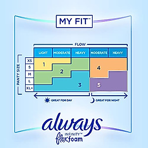 Always Infinity Flexfoam Feminine Pads for Women, Size 2, Heavy, without wings, Unscented, 32ct X 3 Packs (96 Count Total)