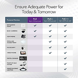 Netgear ProSAFE Plus Gigabit Switch with PoE (JGS516PE-100NAS)