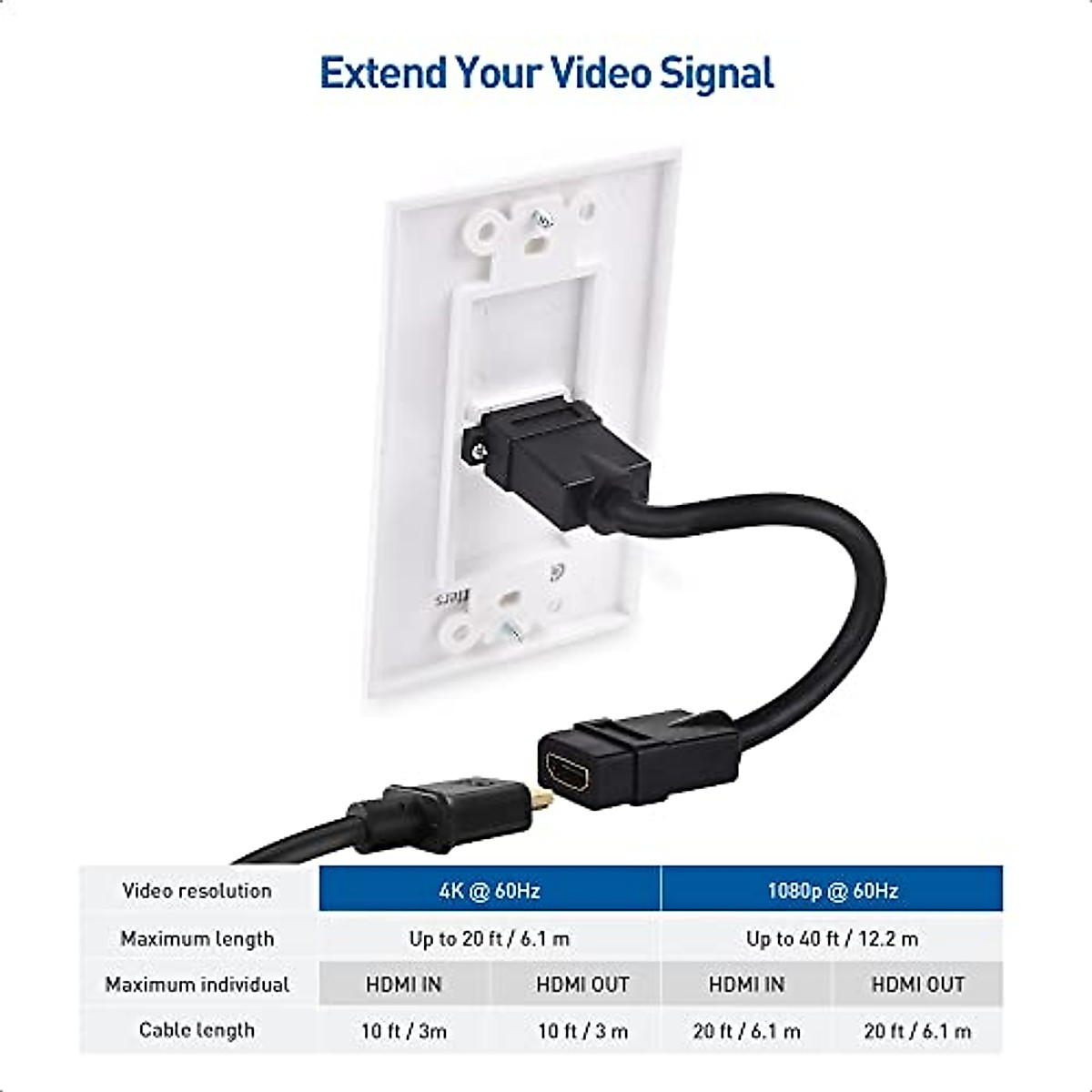 Cable Matters 2-Pack 1-Port HDMI Wall Plate in White (4K UHD, ARC, and Ethernet pass-thru support)