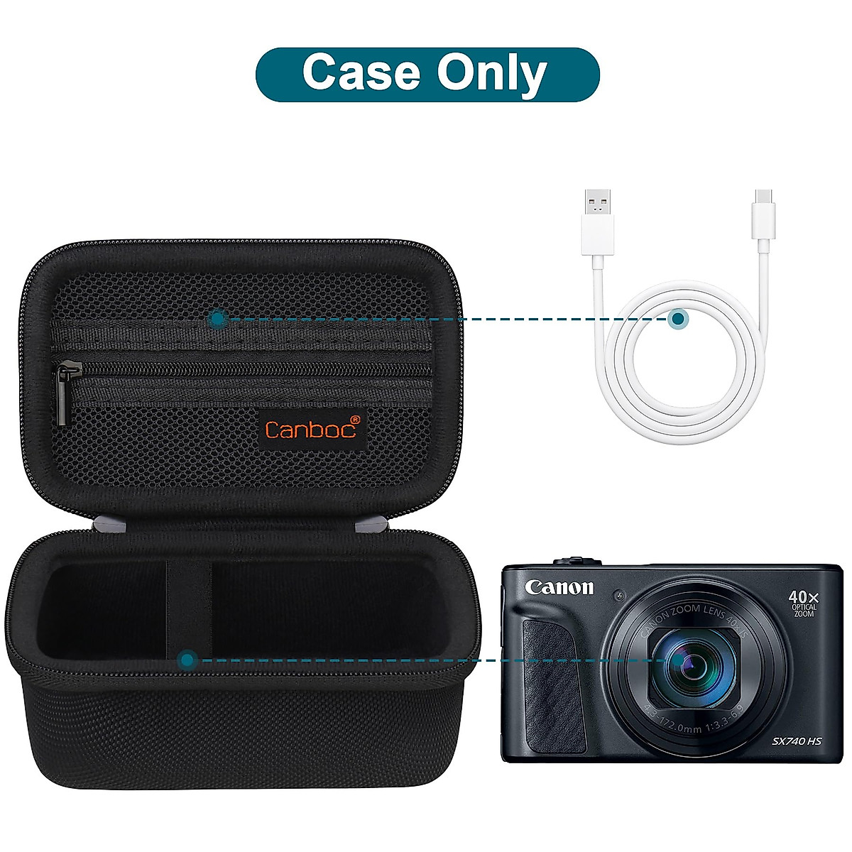 Canboc Carrying Case for Canon PowerShot SX740 SX730 SX720 SX620 G7X Digital Camera, Point and Shoot Vlogging Camera Bag, Zipper Mesh Pocket fits USB Cable, Batteries, Black