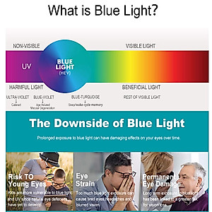 FRAZALA Flip-up Clip On Blue Light Blocking Glasses for Prescription Glasses Unisex Anti Blue-Ray Glasses for Eye Protection (2PCS)