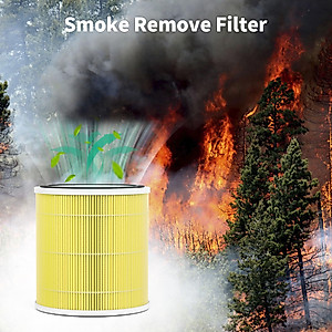 FCFMY 2 Pack AC400 Pet Care Replacement Filter Compatible with Purivortex AC400 Air Cleaner Purifier, 3-in-1 Filter of H13 True HEPA and Activated Carbon Filter, Yellow