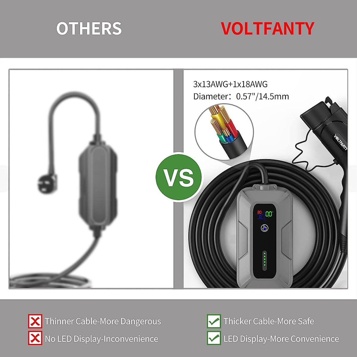 voltfanty Level 1&2 EV Charger, Electric Vehicle Portable Charger with 27.8FT Cable, Home EV Charging Station for J1772 Electric Cars, 16Amp 110V-240V, NEMA 6-20 & NEMA 5-15 Plug