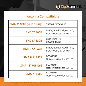 Zip Scanners | Remtronix Police Scanner Radio Antenna | 820S | SMA End Type | 700~900 MHz UHF Digital, Analog & Trunked Frequencies | 7" Flexible Whip, O-Ring | Increase Reception 25-100%