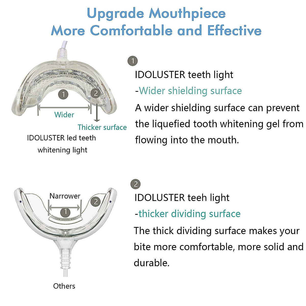 IDOLUSTER Teeth Whitening Accelerator Light, 16X Red & Blue LED Teeth Whitening Light, Powerfull Teeth Light with Comfortable Mouth Tray, Connected with iPhone/Android/USB at Home Use
