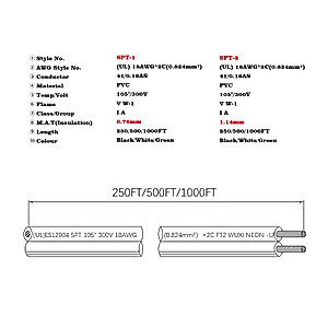 Aniai SPT-1 Commercial Grade Wire Bulk Electrical Wire 18 AWG 10 Amps 500 Foot Spool Zip Wire