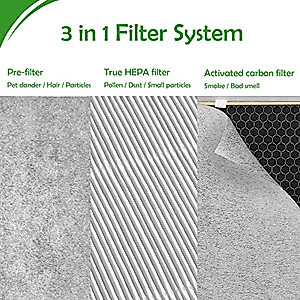 HE401 HE402 True HEPA Replacement Filter Compatible with Shark 4 Fan HE401 HE402 HE405 HE400 Air Purifier, 2 HEPA Filter Plus 4 Pre-filter, HE4FKPET