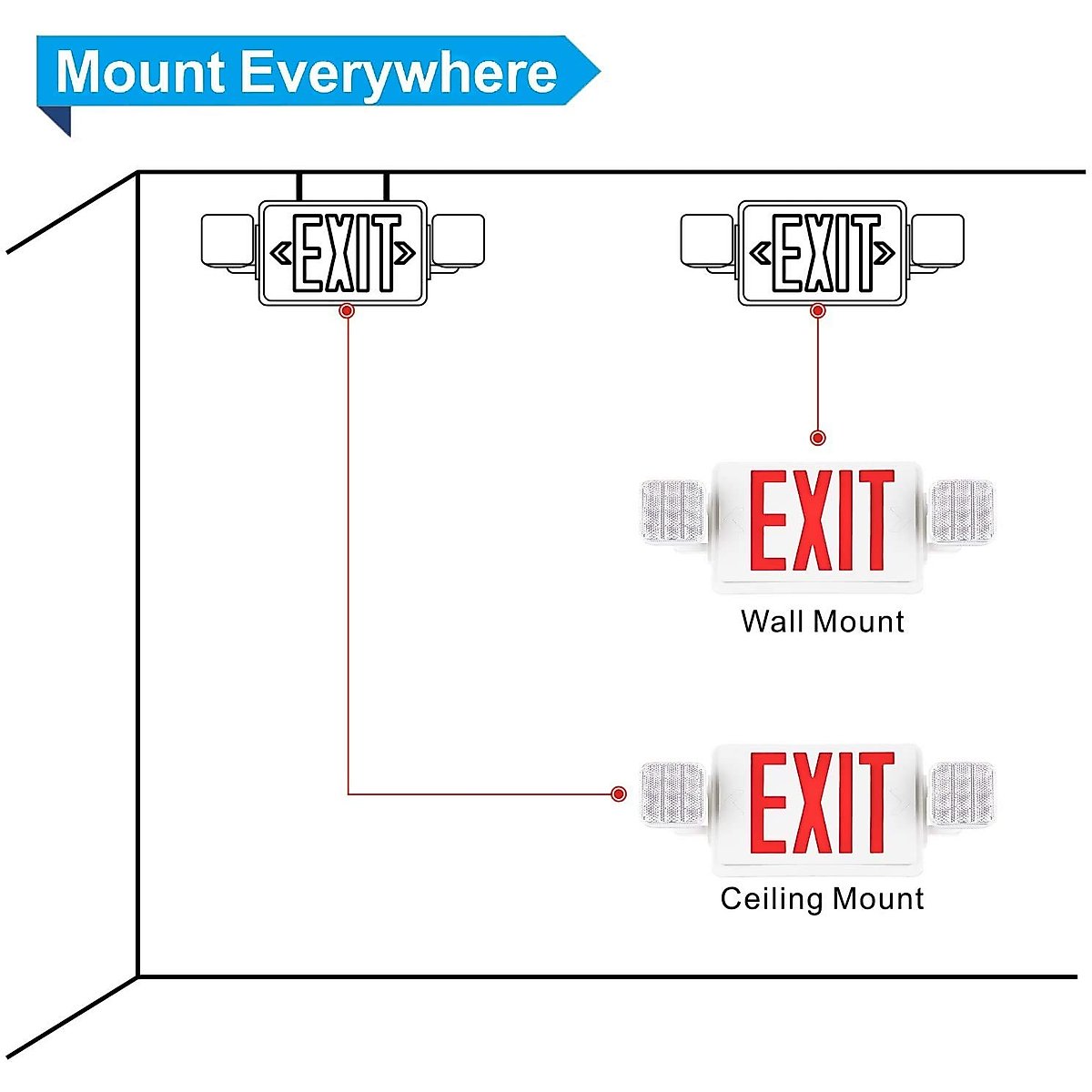 EXITLUX 1 Pack Red Led Emergency Exit Lights with Battery Backup-UL Certified 2 LED Adjustable Head -120/277VAC-Emergency Exit Sign/Exit Emergency Light Combo/Exit Signs for Business/Room.