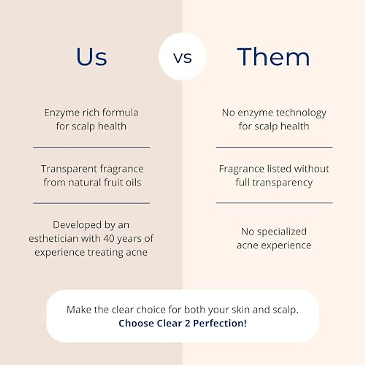 Non-Comedogenic Clear 2 Perfection Shampoo - Sulfate & Paraben-Free for Clear, Healthy Skin & Hair - Esthetician Formulated