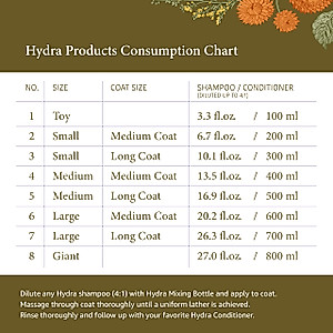 Hydra Senses Serenity Shampoo for Dogs and Cats, Hydration Shampoo for Pets, Pet Wash for All Breeds, Promotes a Soft and Shiny Coat