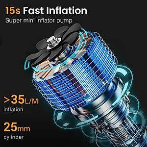 PECHAM Tire Inflator Portable Air Compressor,USB 5V 8000mAh Battery 150 PSI Cordless Tire Pump Electric Air Pump for Car Tires,Fits Car/Truck/Motorcycle/Balls/Bicycles