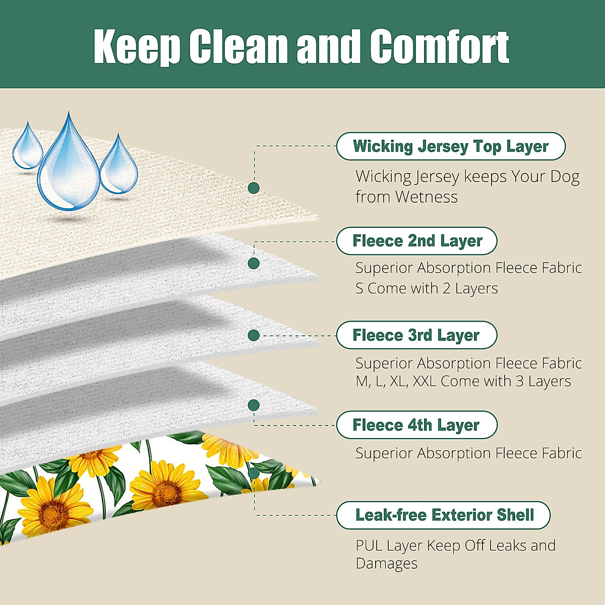 Langsprit Washable Female Dog Diapers (3 Pack) - Reusable Dog Diapers for Female Dogs - Highly Absorbent Dog Diapers for Dogs in Period XL