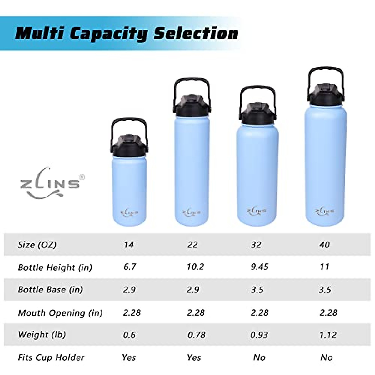 ZLINS Insulated Sports Water Bottle with Straw Lid 40OZ Wide Mouth - Reusable Double Walled Vacuum Coffee Tumbler with Lid - Stainless Steel Iced Metal Travel Mug，Thermos Sweat Proof (Sky Blue)
