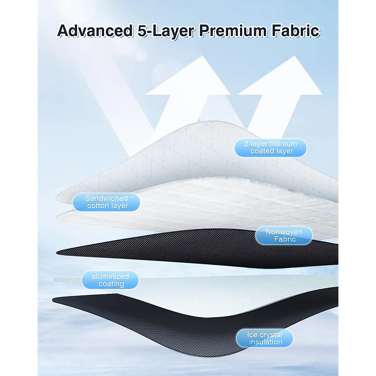 Cartist 5-Layer Windshield Sun Shade Custom Fit for Hyundai Palisade 2020-2024 2025 Accessories Foldable Car Front Window Sunshade Sun Visor Protector