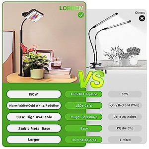 LORDEM Plant Grow Light, Full Spectrum Desk Light, Angle & Height Adjustable LED Growing Lamp with On/Off Switch, 9.5-15.4 inches