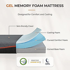 Sweetnight Memory Foam Mattress, 10 Inch Full-Size Mattress in a Box