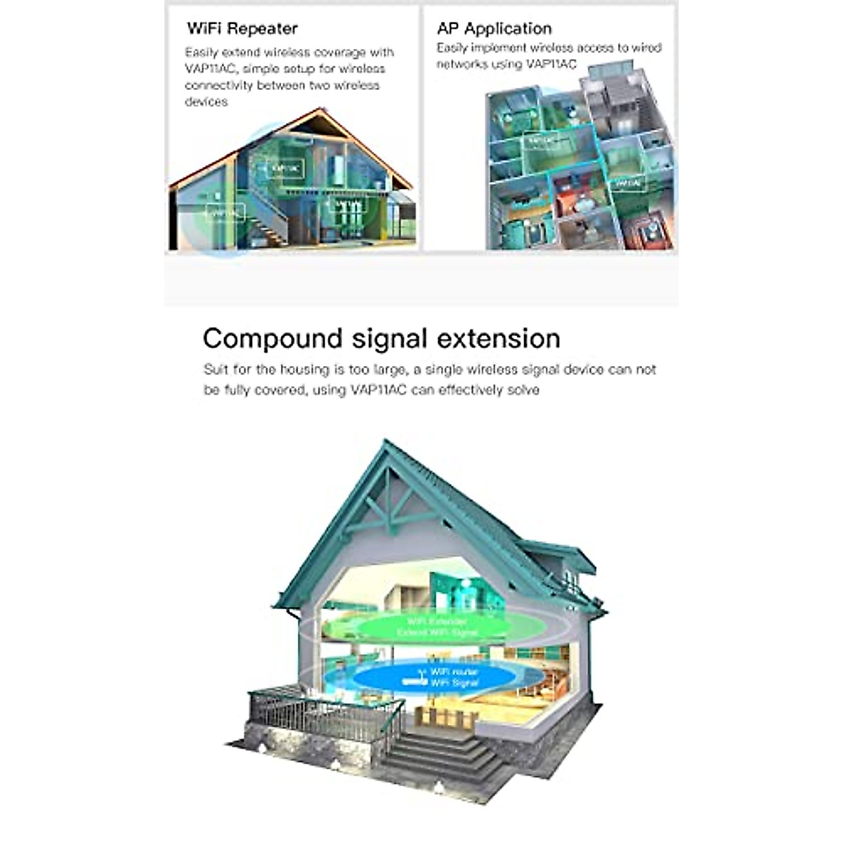 VONETS AC1200Mbps Dual Band 2.4GHz+5Ghz Mini Wireless Bridge Repeater Wi-Fi Signal Booster AP Modes 1 RJ45 Male(100Mbps) WiFi Hotspot Extender Amplifier Wireless to Ethernet for DVR Robots Monitoring