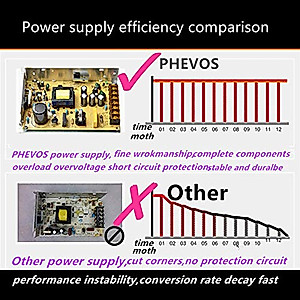 DC 5V 12A Power Supply, PHEVOS AC 110/120 to DC 5V Universal Switching Transformer Adapter for Raspberry PI Models, CCTV, Radio, Computer Project, LED Strips Pixel Lights