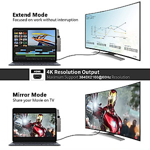 iPad Pro USB C Hub, 4K 60Hz HDMI 7-in-1 Adapter for iPad Pro M2 12.9 11 inch iPad Air 5 Docking Station, USB-C PD, SD/TF Card Reader, USB 3.0, 3.5mm Headphone Jack, iPad Mini 6 Accessories