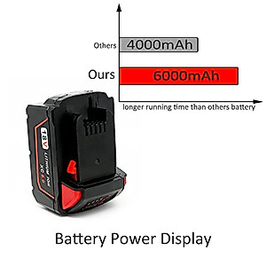 Oyrmil 2 Packs 18V 6.0Ah Replacement Battery for Milwaukee M18 48-11-1820 48-11-1850 48-11-1860 48-11-1828 48-11-10 Power Batteries