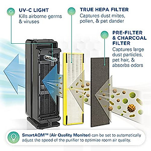 Germ Guardian Wi-Fi Bluetooth Smart Voice Control Air Purifier, UV Light Sanitizer Eliminates Germs, Mold, Odors, True HEPA Filters Allergies, Pollen, Smoke, Dust, Pet Dander, 22 inch, CDAP4500BCA